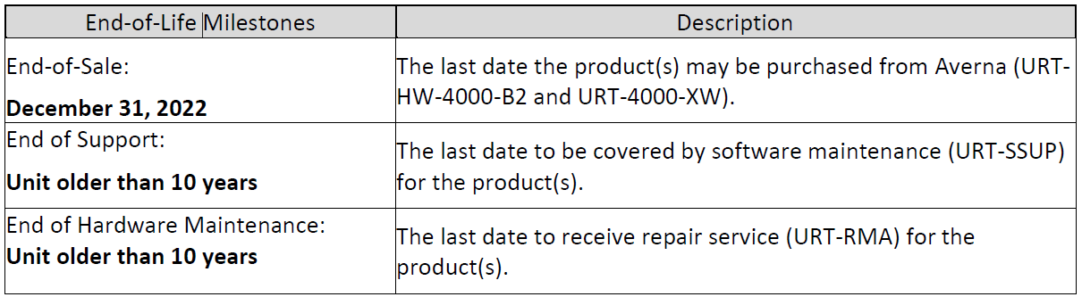 End of Sales for URT-4000, End of Software support and Hardware ...