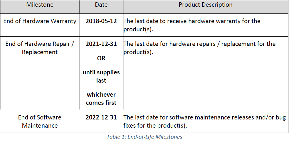 Jupiter 300 Family end-of life and end-of-support