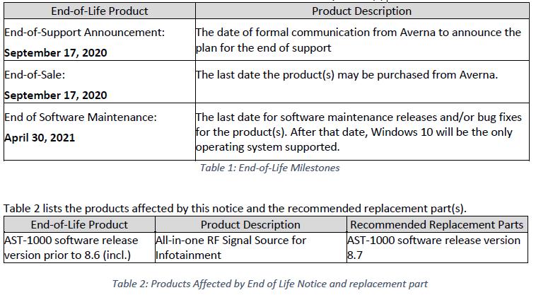 AST-1000 End Of Support for software releases based on Windows 7