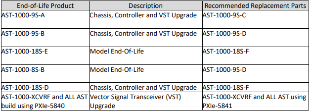 Product End of Life Notice AST-1000 Changes